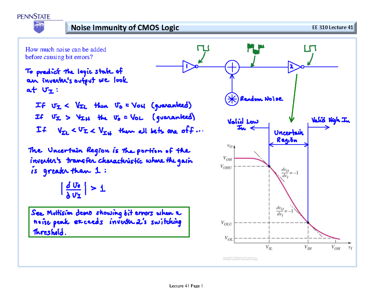 Lecture 41 - Noise Immunity of CMOS Logic EE 310 Lecture 41 How much ...