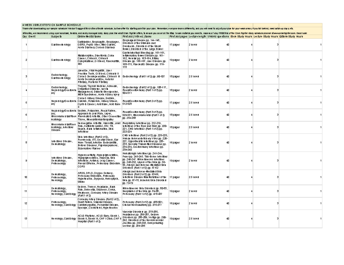 4-Week FA OME - 4-WEEK USMLE STEP 2 CK SAMPLE SCHEDULE Thanks for ...