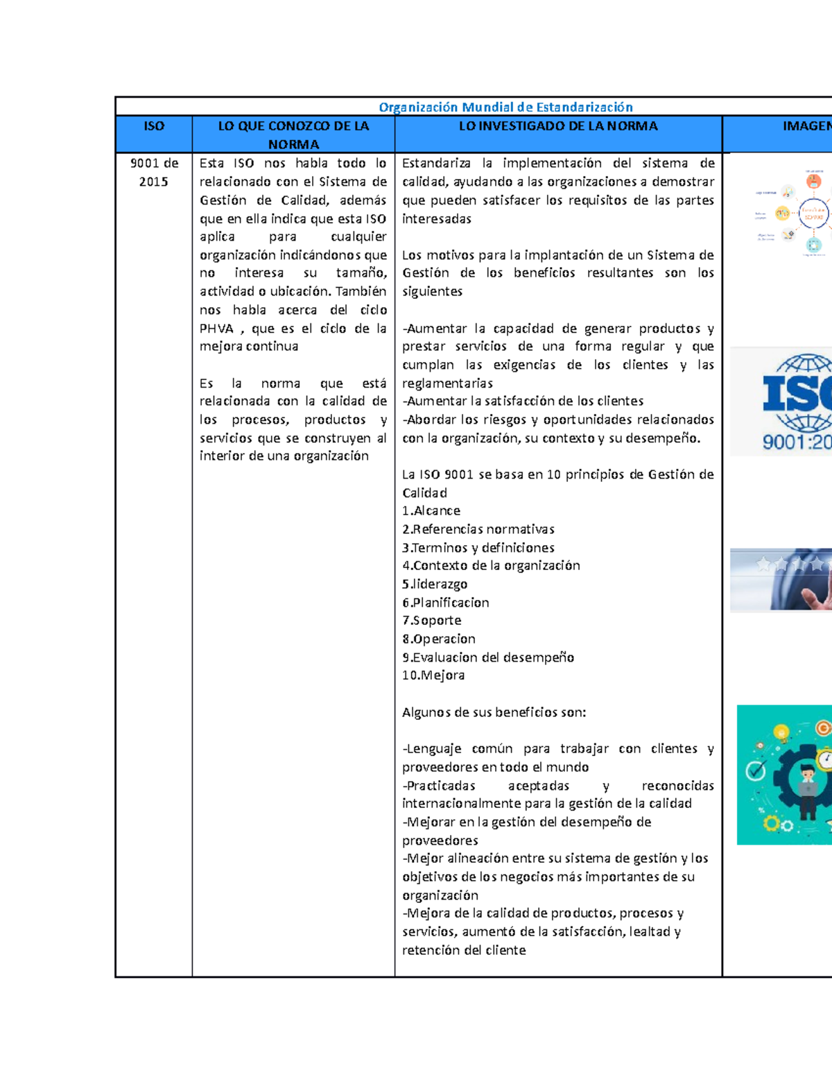 ISO 9001 ISO 14001 ISO 45001 - Organización Mundial de Estandarización ISO LO QUE CONOZCO DE LA ...