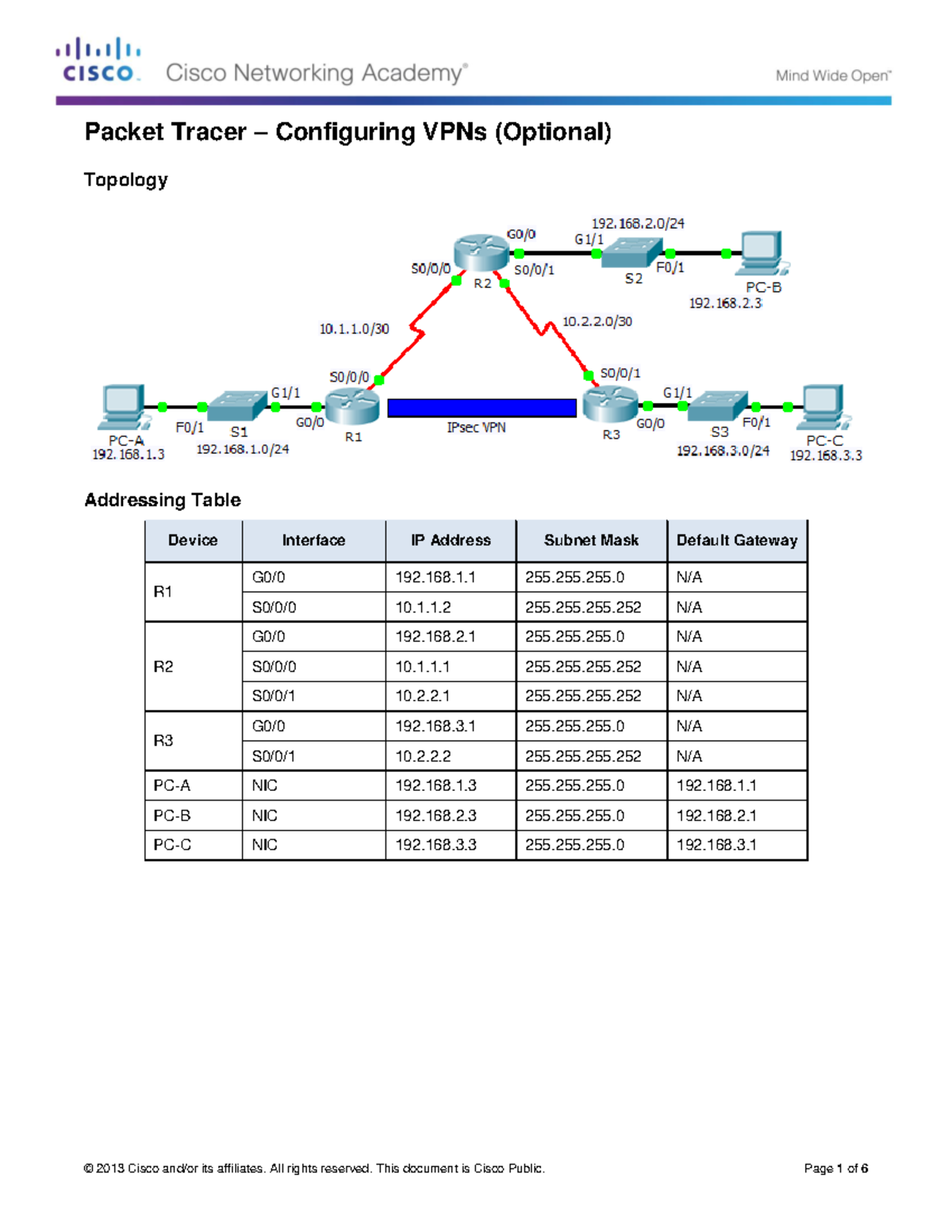 IPSec VPN - Topology Addressing Table Device Interface IP Address Subnet Mask Default Gateway R ...