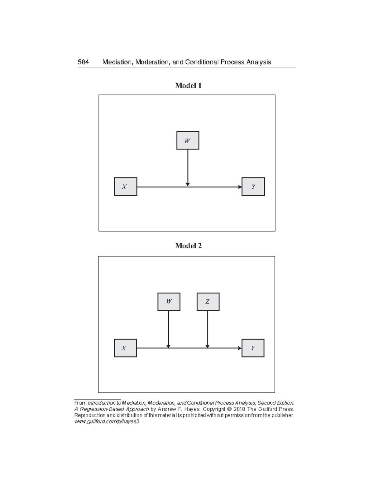 Ref Common Process model for analysis - 584 Mediation, Moderation, and ...