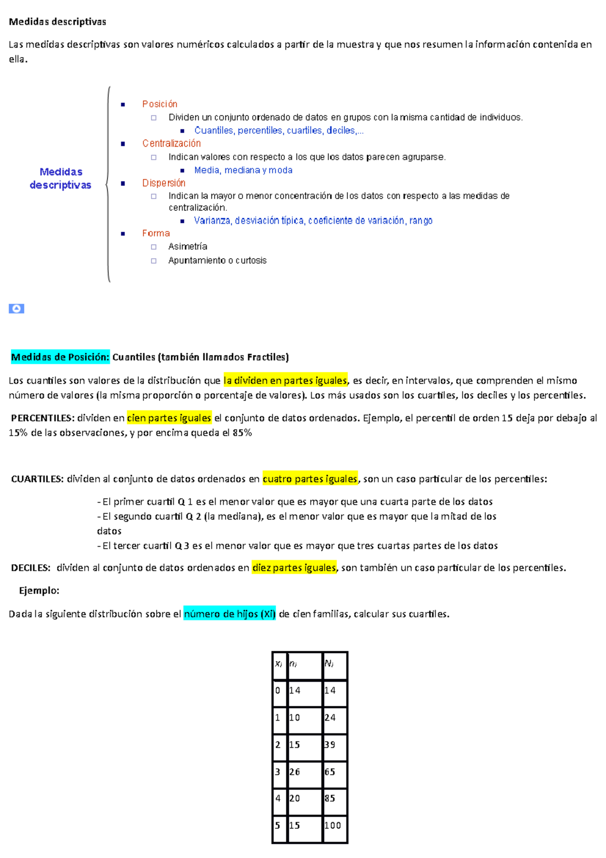 Descriptiva 2021 explicación de descriptiva teorice - Medidas ...