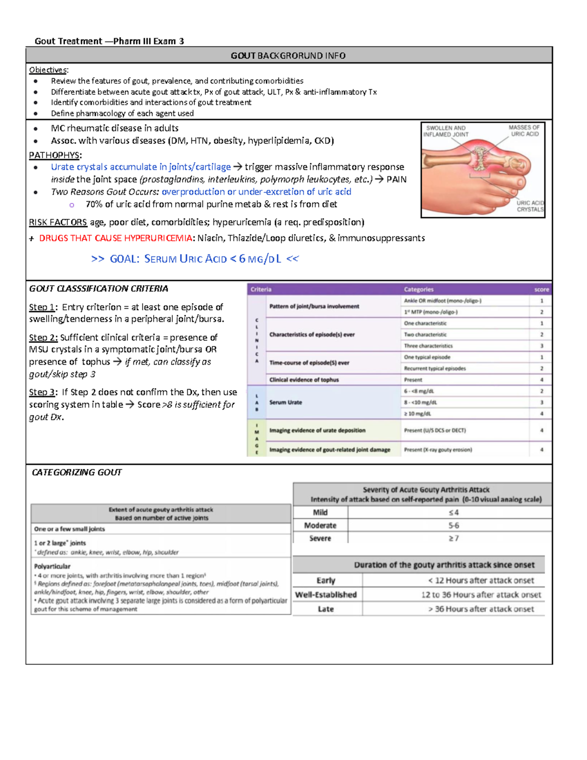 Gout Tx SG - Gout Tx study guide - Gout Treatment —Pharm III Exam 3 ...