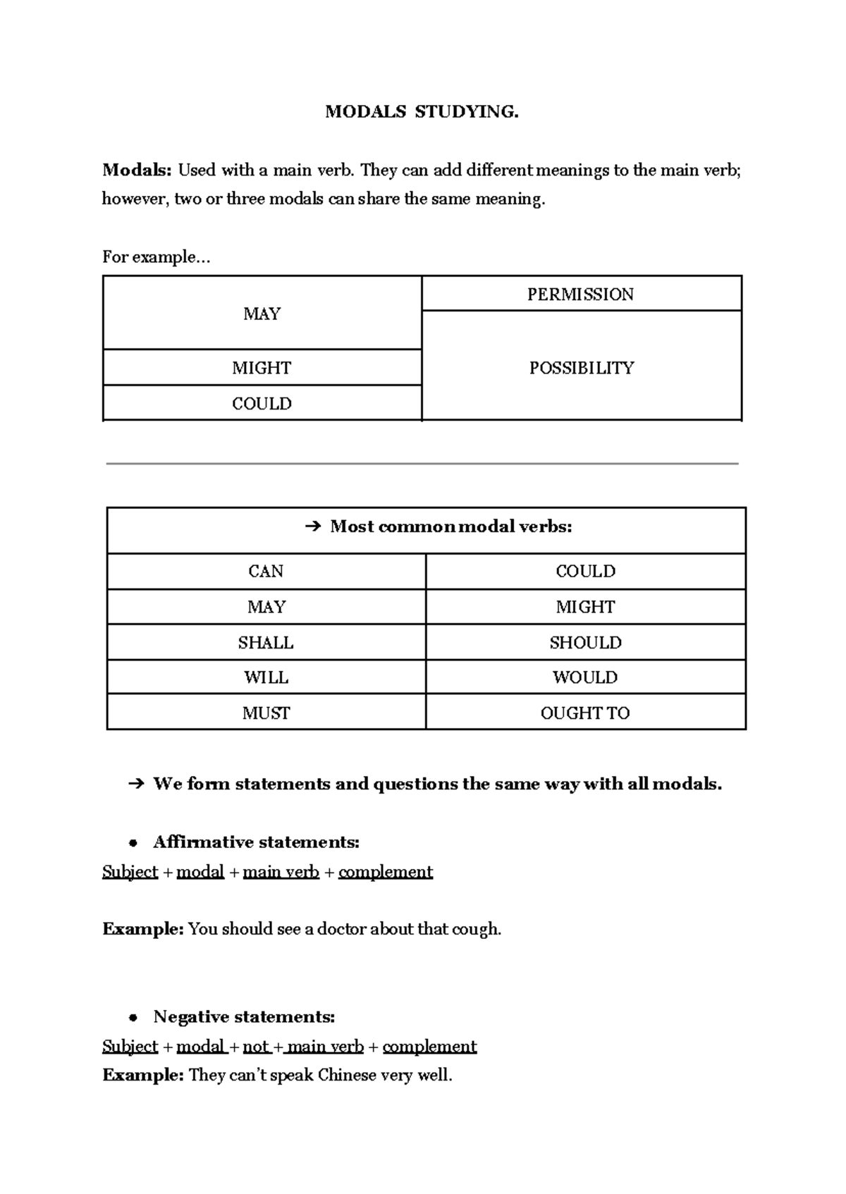 Modals UNIT4 - Usos y reglas de los modal verbs - MODALS STUDYING ...
