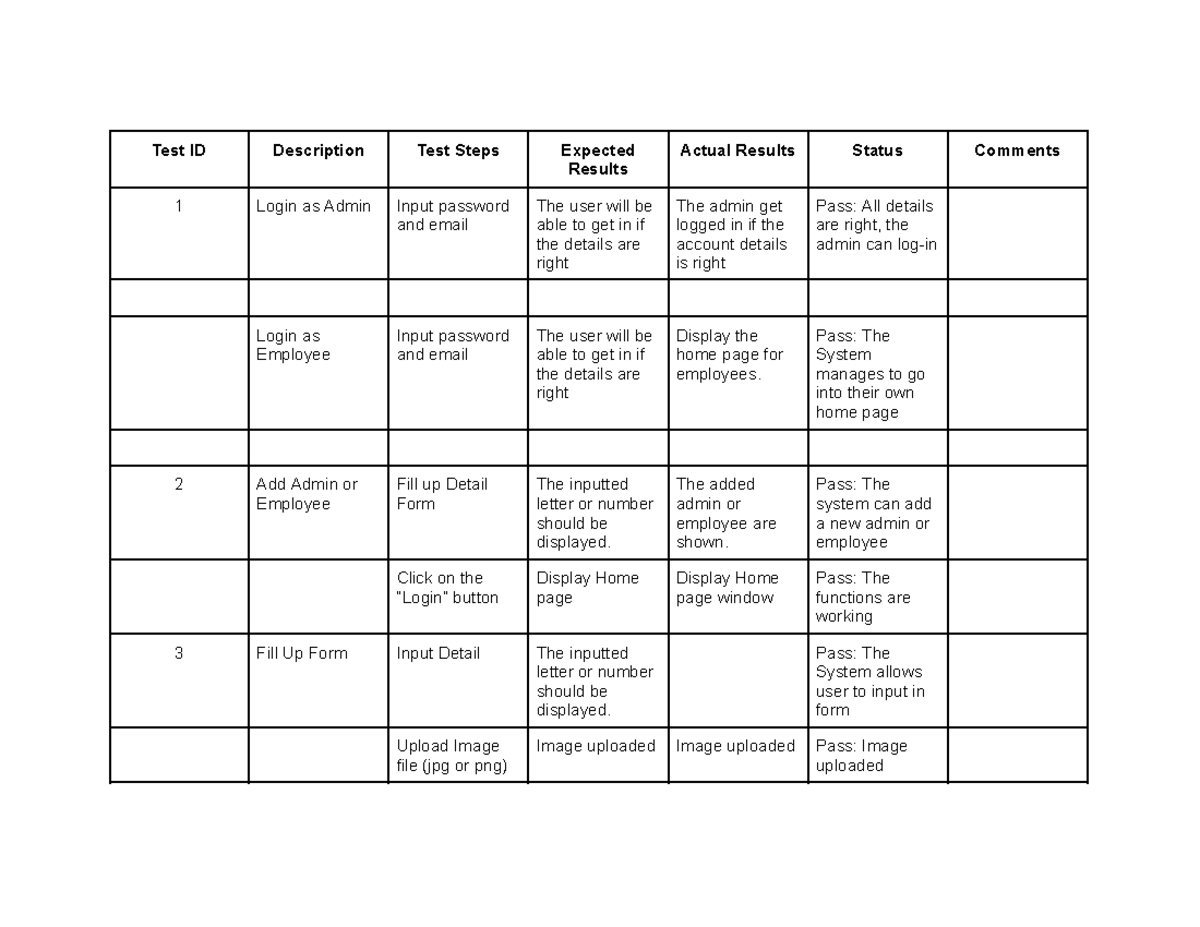 TEST CASE - Read - Test ID Description Test Steps Expected Results ...