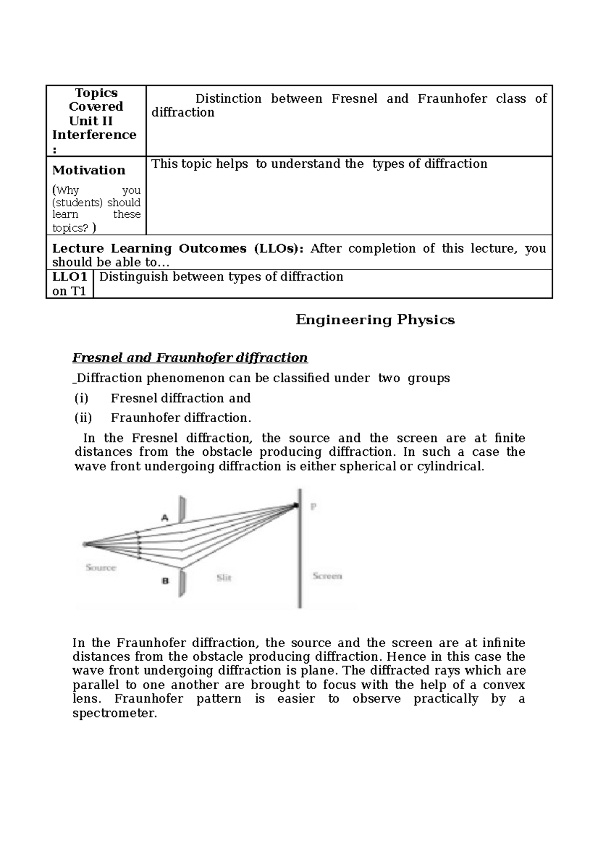 Fresnel and Fraunhofer diffraction - Topics Covered Unit II ...