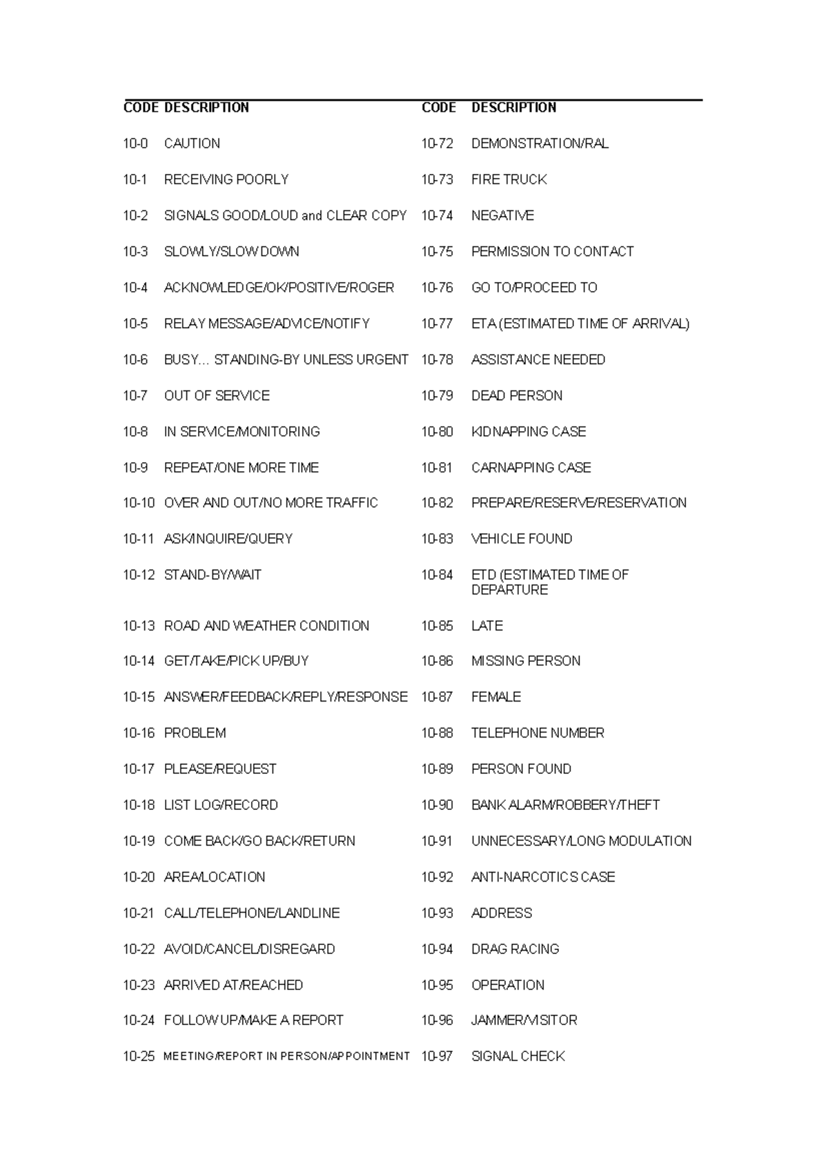 63954646-10-Codes - Summary Practice Court - CODE DESCRIPTION CODE ...