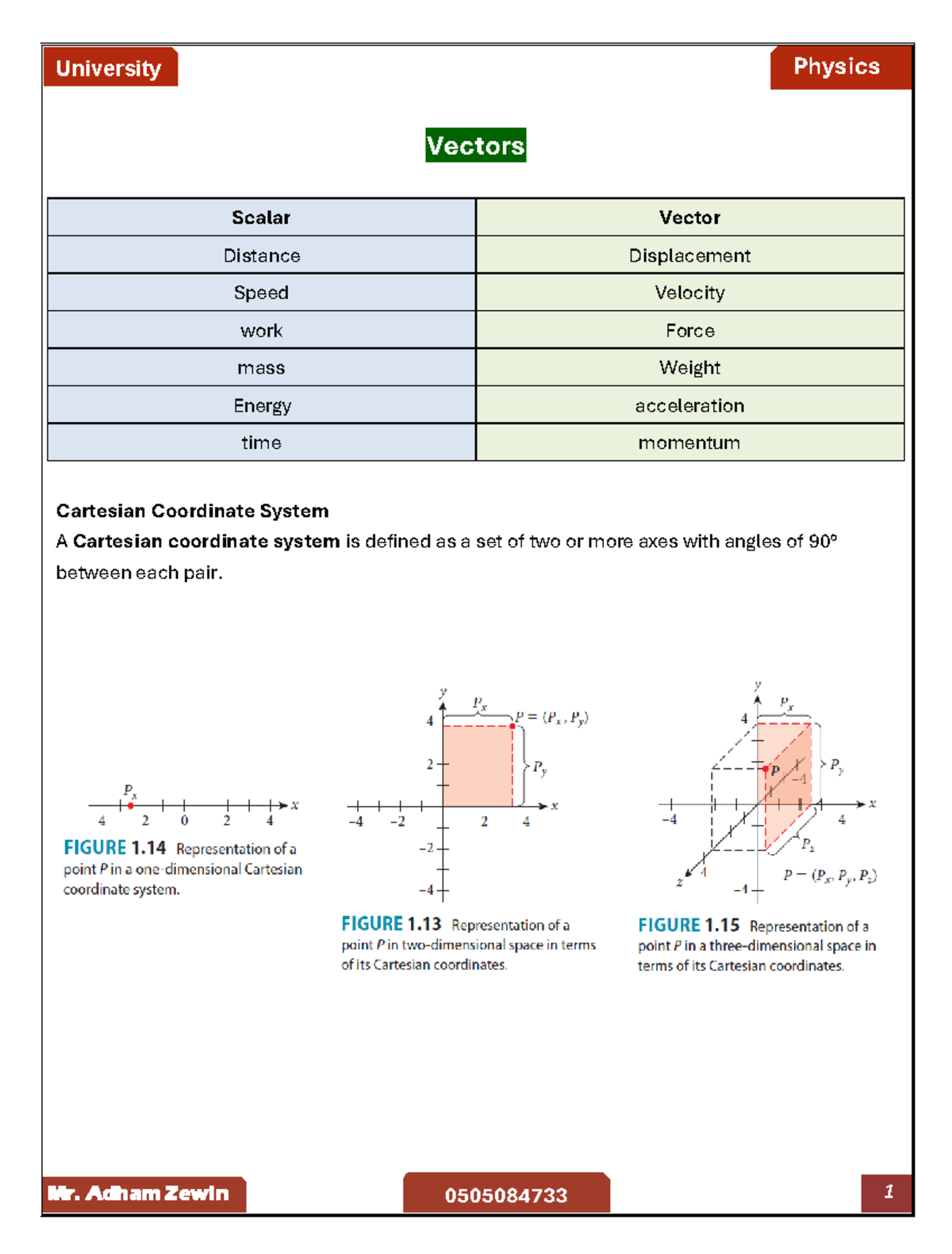 Vectors - Vectors Scalar Vector Distance Displacement Speed Velocity ...