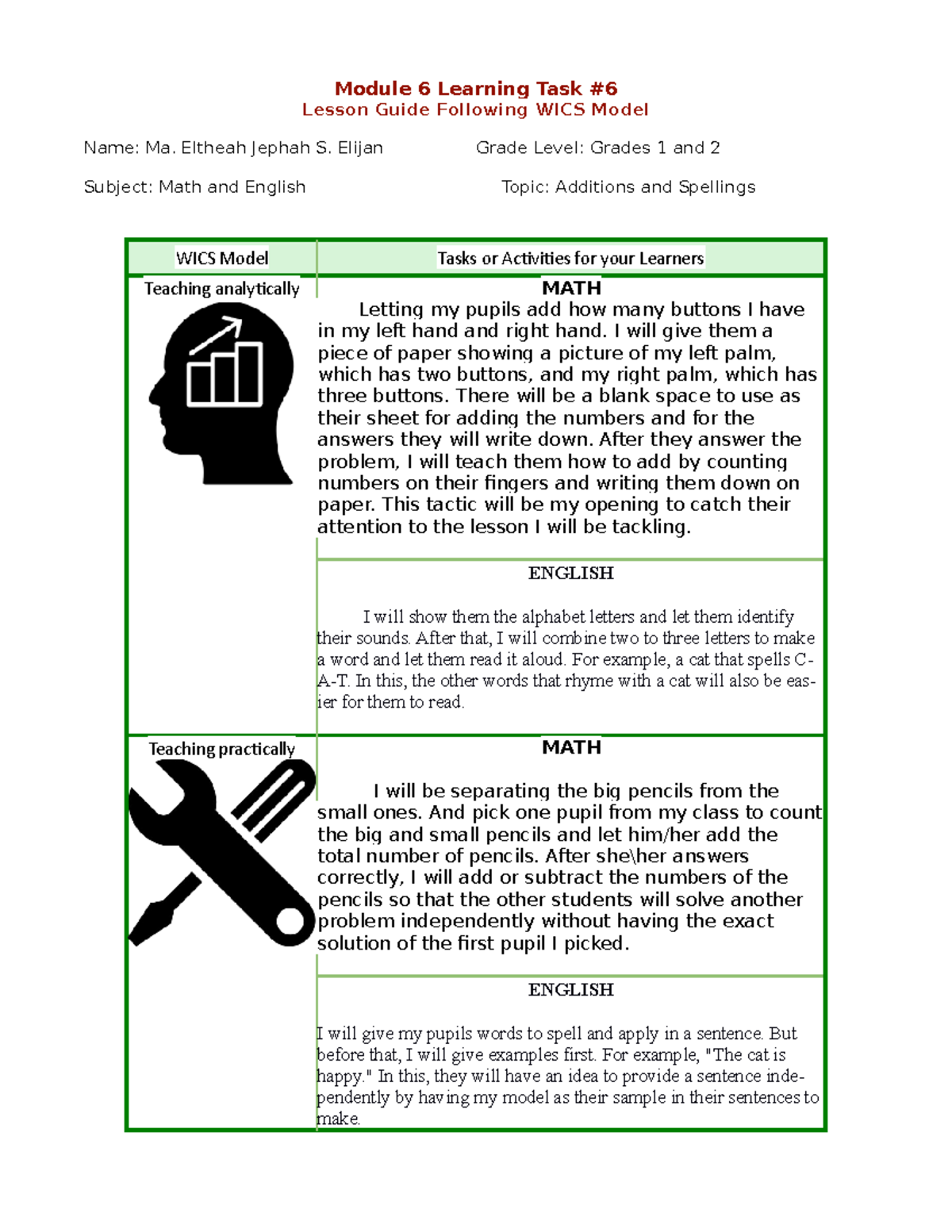 Learning Task #6 - WICS MODEL - Module 6 Learning Task # Lesson Guide Following WICS Model Name ...