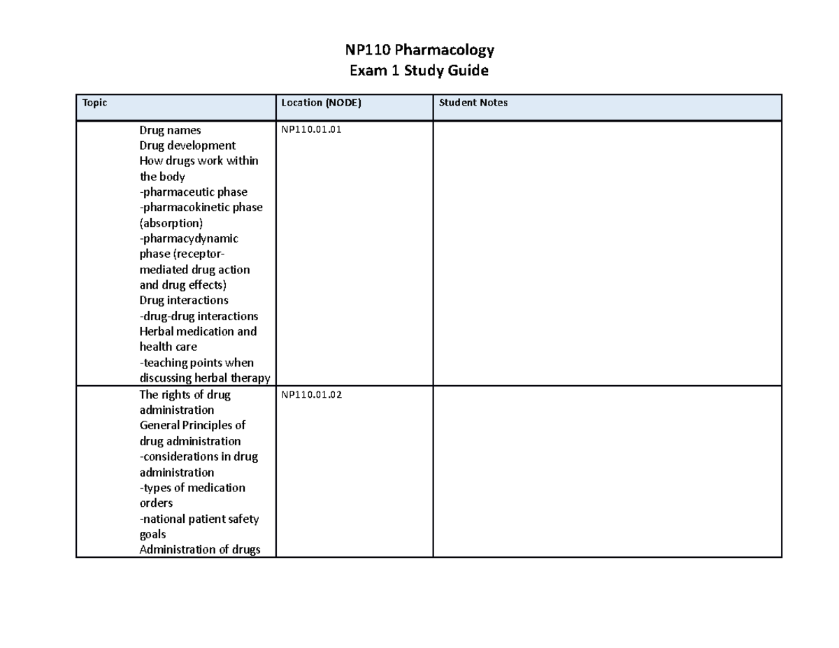 NP110 Exam 1 Study Guide Template - Exam 1 Study Guide Topic Location ...