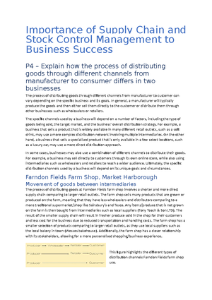 Unit 9 Assignment 2 - BTEC Business coursework - Effective Business ...