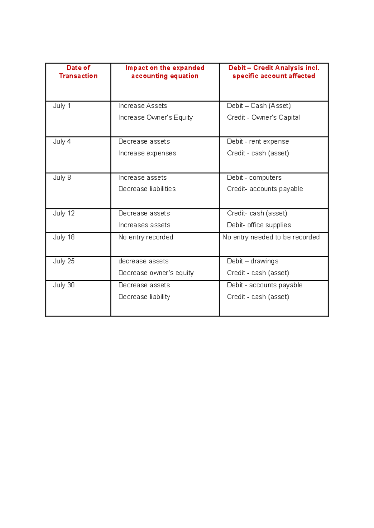 Week 4 In-class activity worksheet - Date of Transaction Impact on the ...