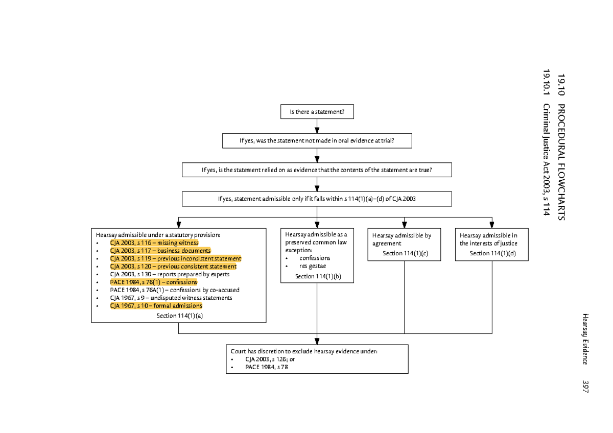 Flowchart Criminal Justice Act 2003, s 114 - Dispute resolution and ...