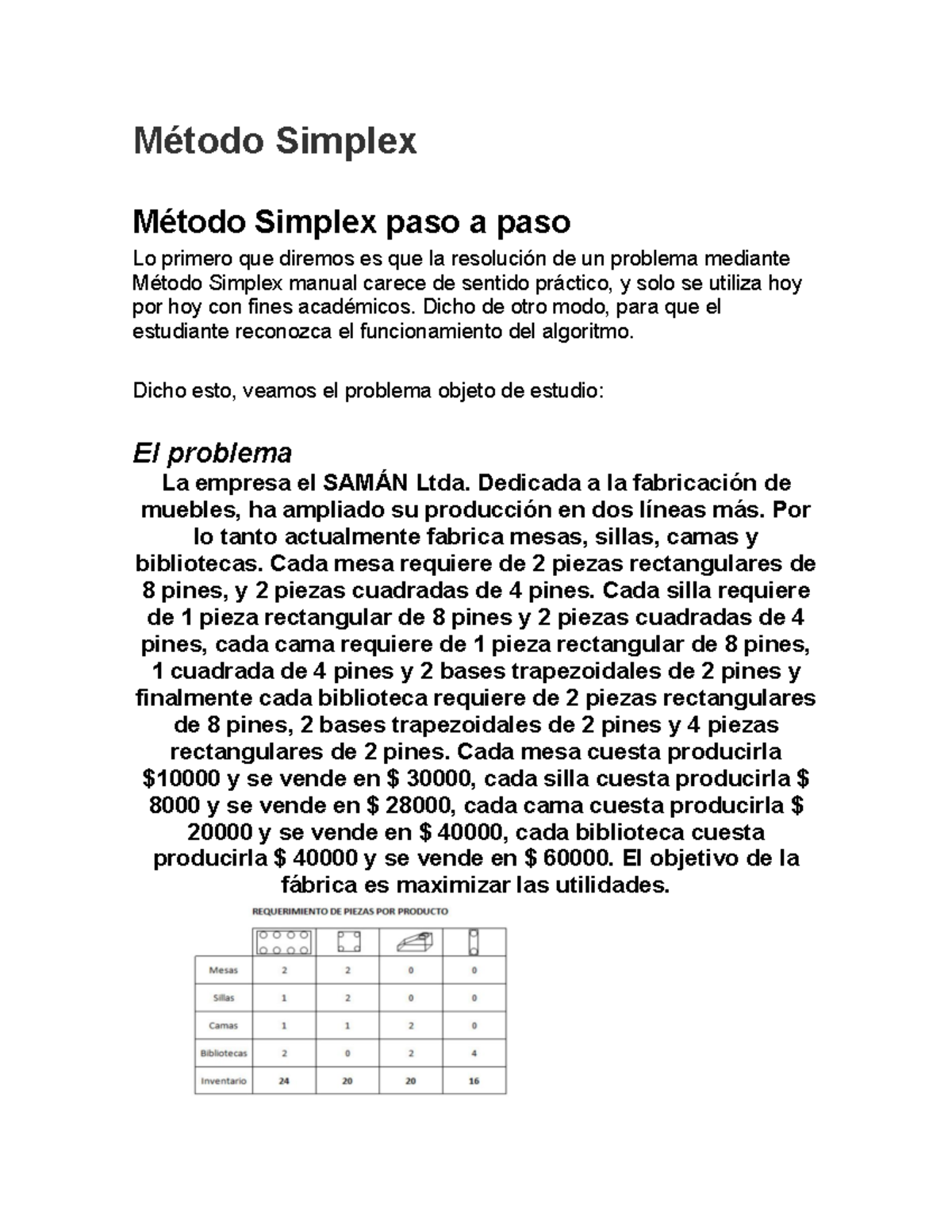 Sistemas tarea 1 - Método Simplex Método Simplex paso a paso Lo primero ...
