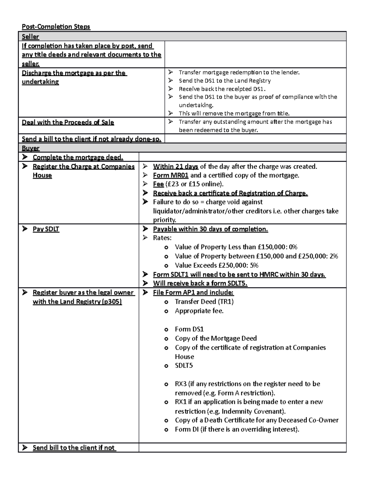 7. Post-Completion Checklist - Post-Completion Steps Seller If ...