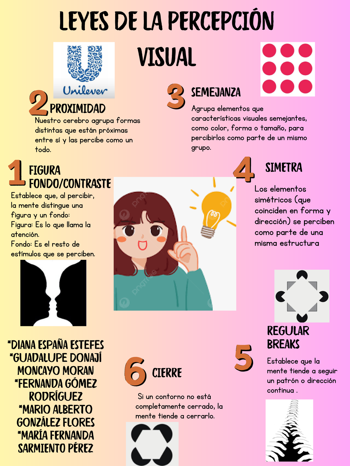 Cartel gestalt - LEYES DE LA PERCEPCIÓN VISUAL PROXIMIDAD Nuestro ...