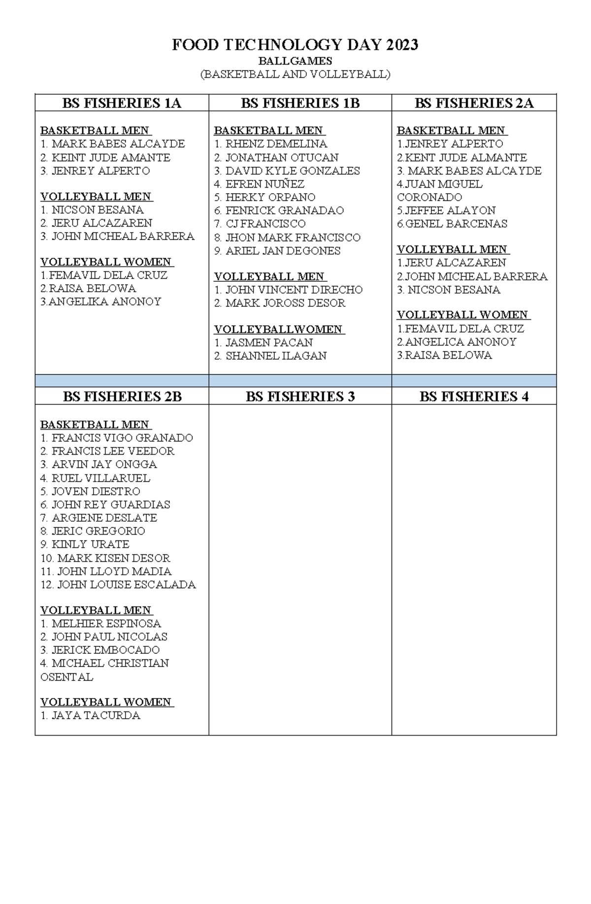 FOOD Technology DAY Ballgames - FOOD TECHNOLOGY DAY 2023 BALLGAMES ...