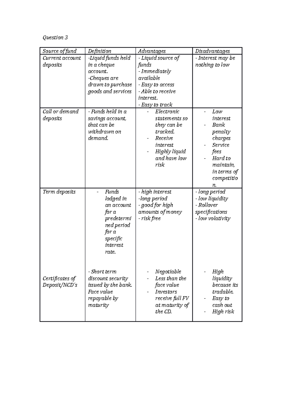 Types of deposits - Term1 2019 - Question 3 Source of fund Current ...