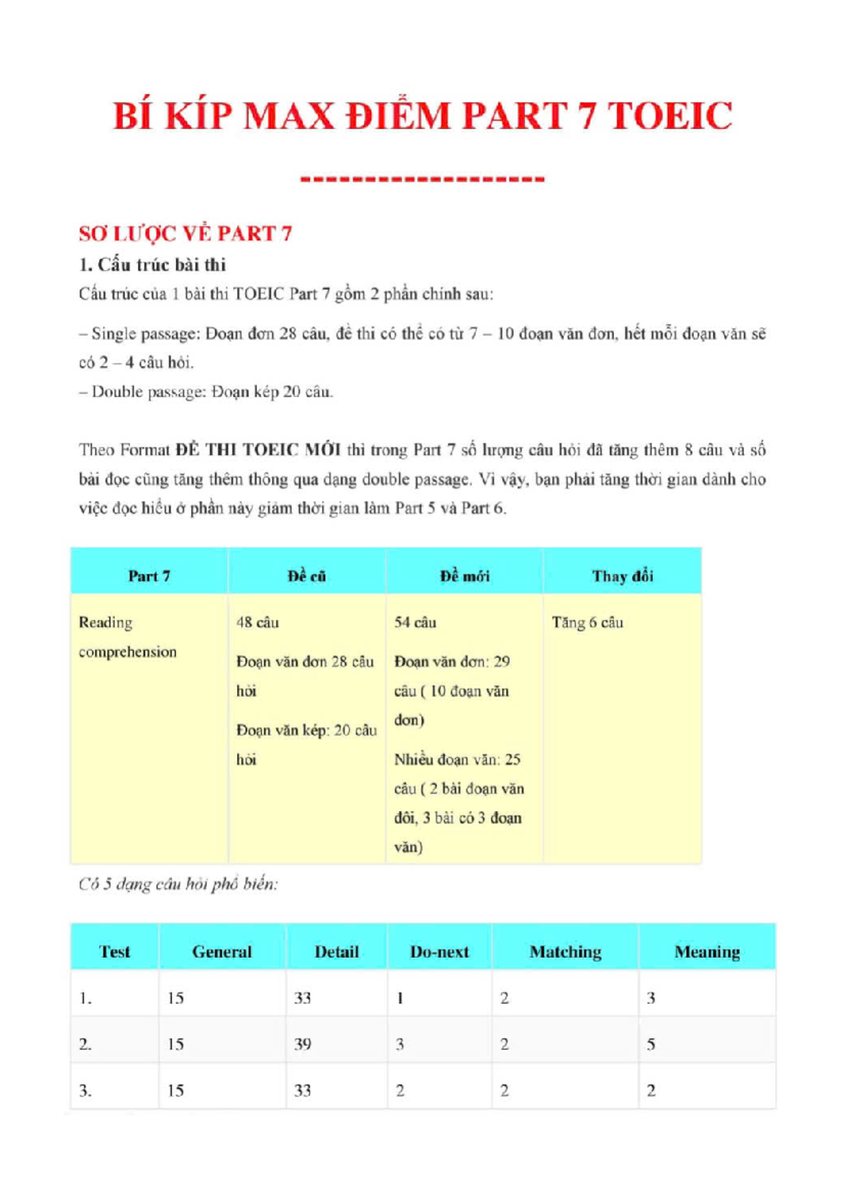 Bí kíp max điểm toeic part 7 - BÍ KÍP MAX DIEM PART 7 TOEIC SO LUQC VE PART 7 1. Cáu trúc bài ...