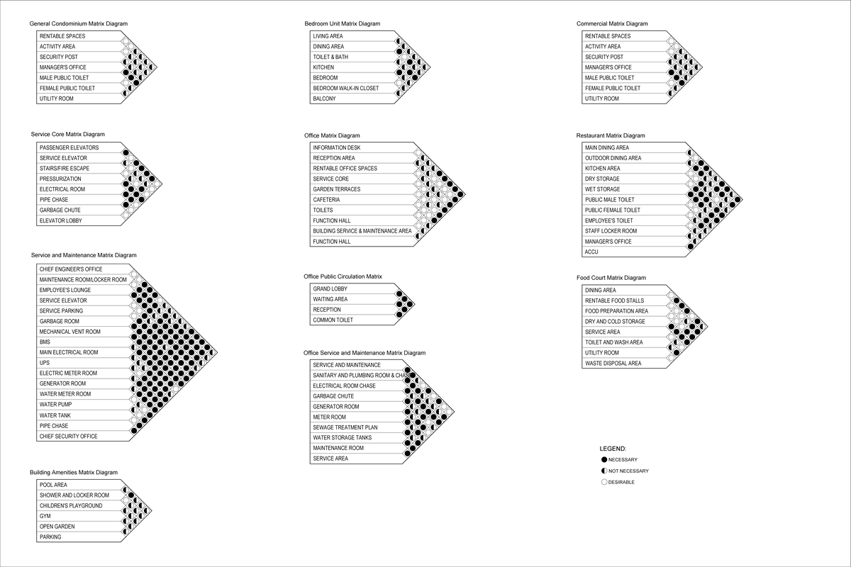 Matrix-Model - essay - RENTABLE SPACES ACTIVITY AREA SECURITY POST ...
