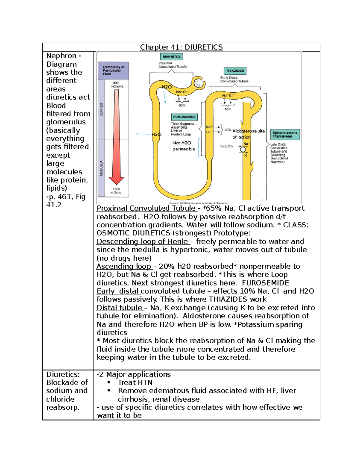 Urinary and Bowel Chapter Review - Chapter 41: DIURETICS Nephron ...