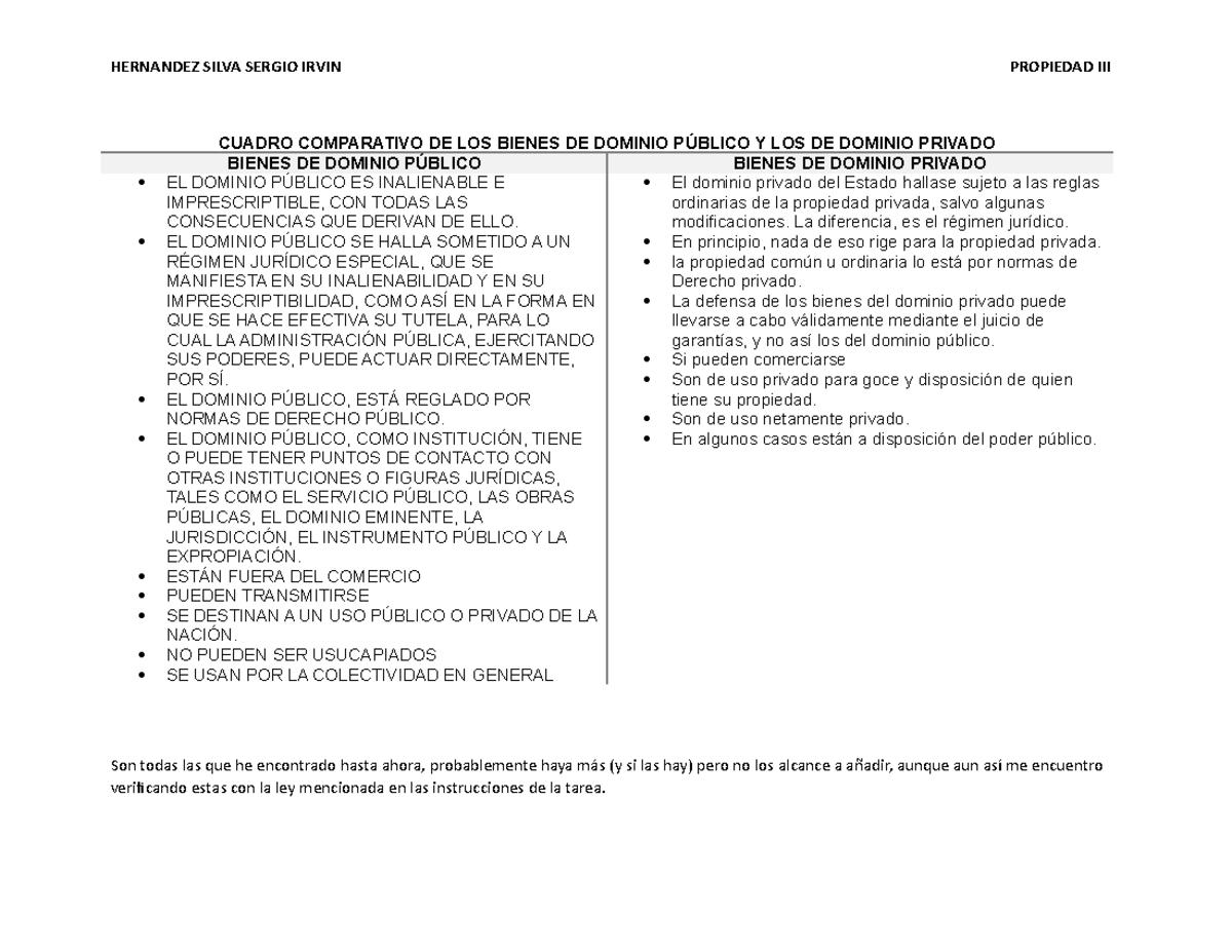 Cuadro Comparativo de los Bienes de Dominio Público y los de Dominio ...