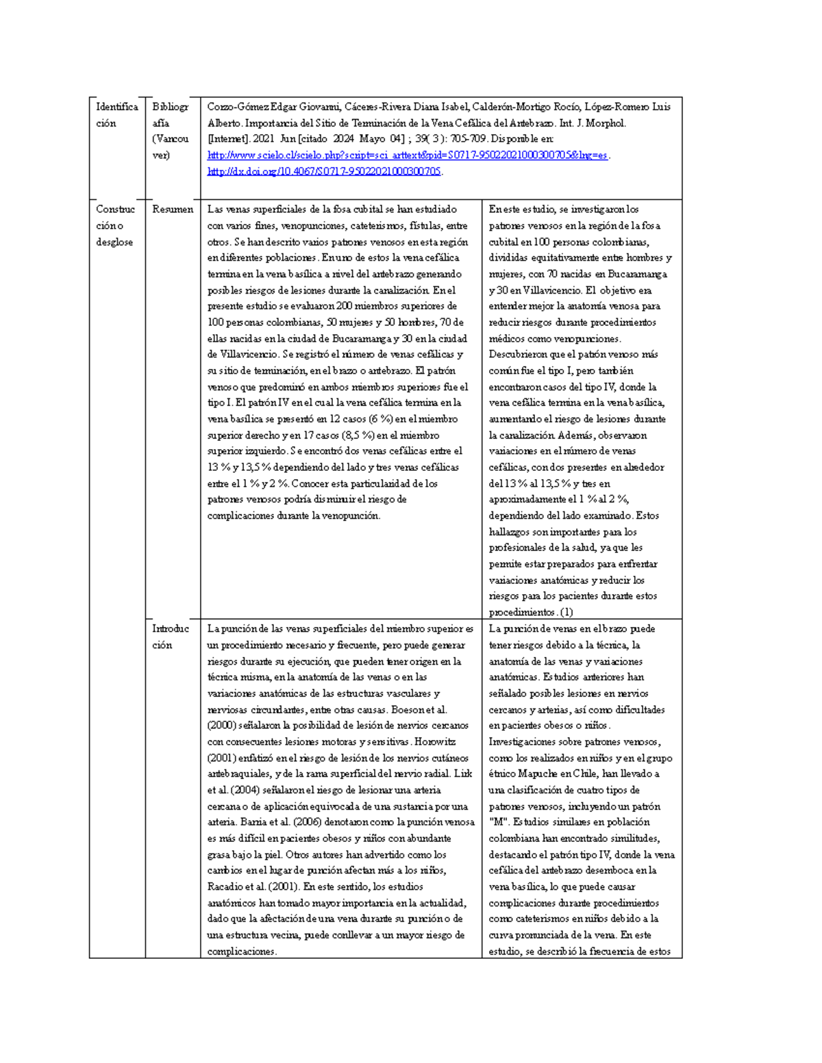 Matríz Prisma para revisión de artículos venoclisis 1 - Identifica ción ...
