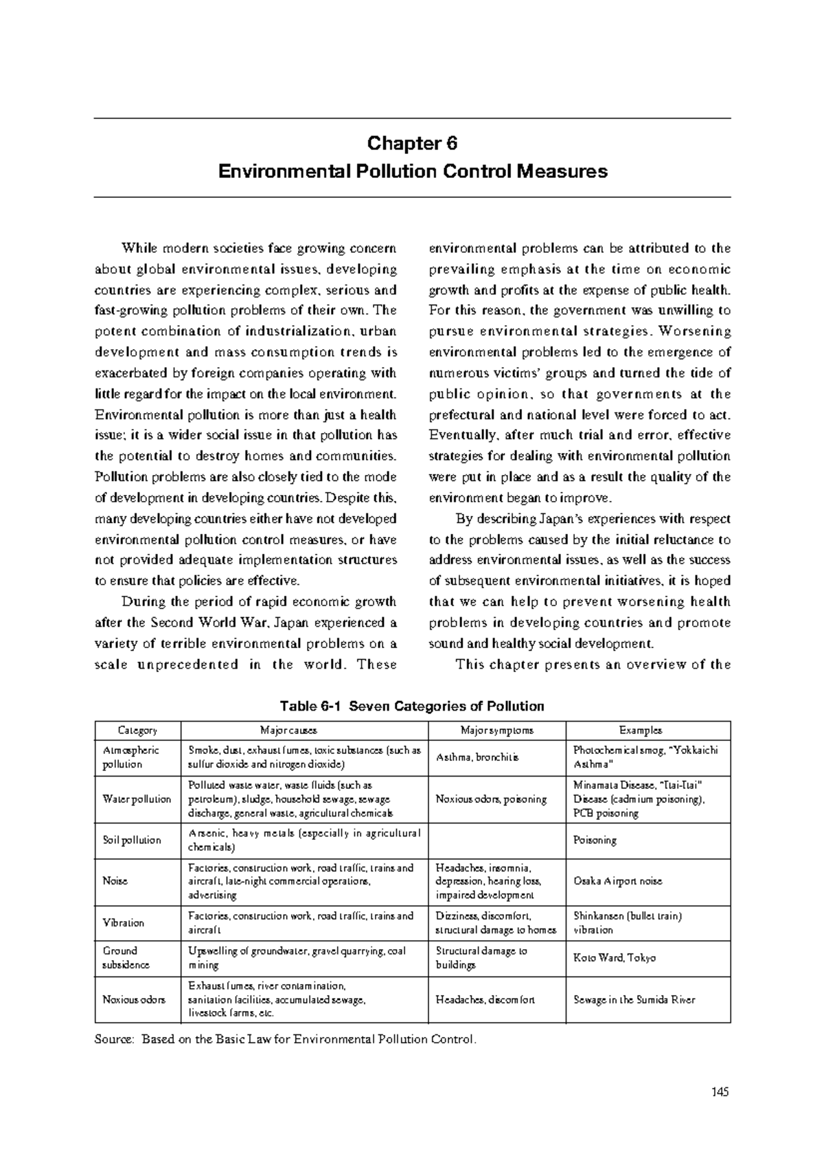 Pollution - Grade: a+ - Chapter 6 Environmental Pollution Control Measures While modern ...