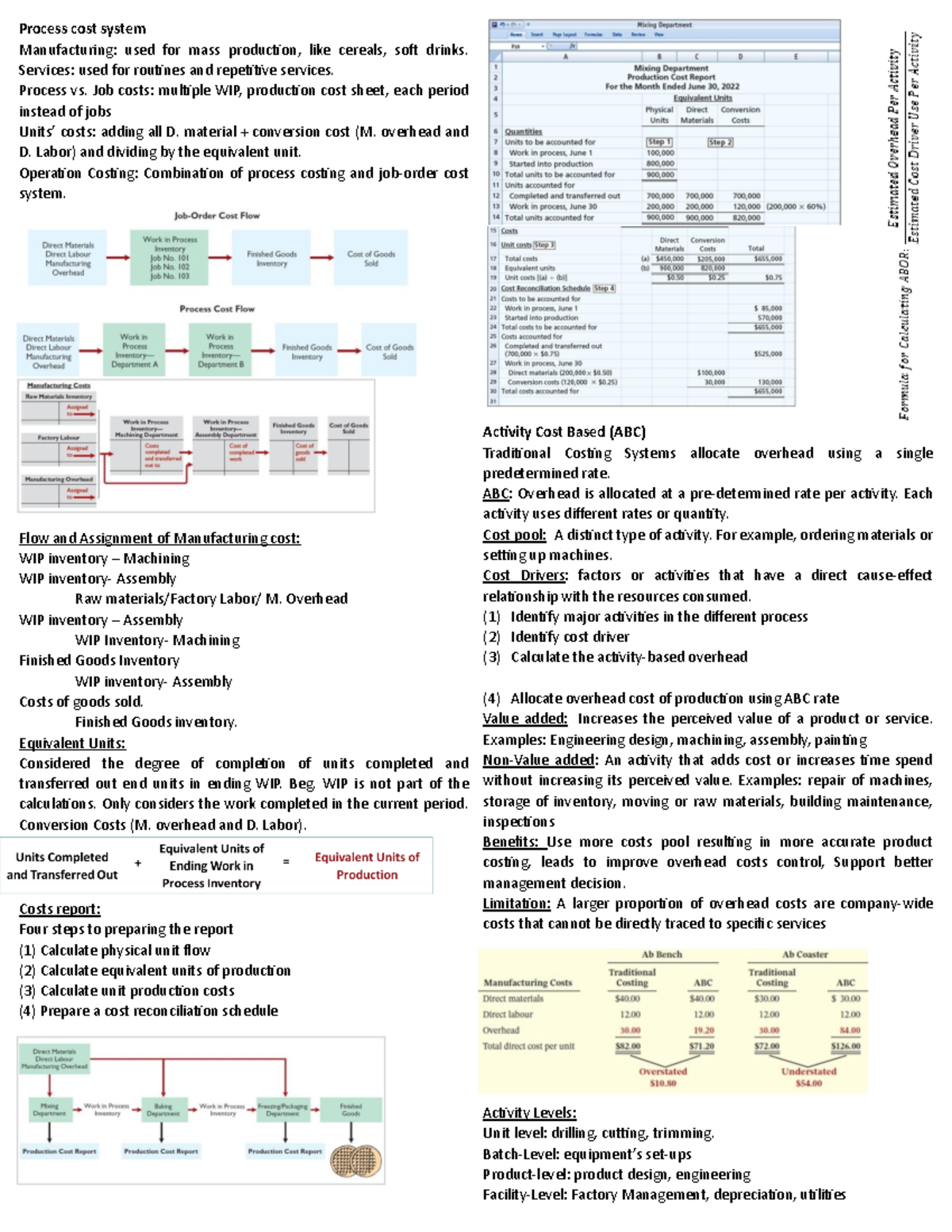 Cheat sheet test 2 - hi my name is fiance and I live in china - Process ...