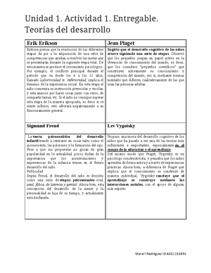 (Unidad 4 Actividad 2 ) - Merari Rodríguez Marte: IDA Unidad 4 ...