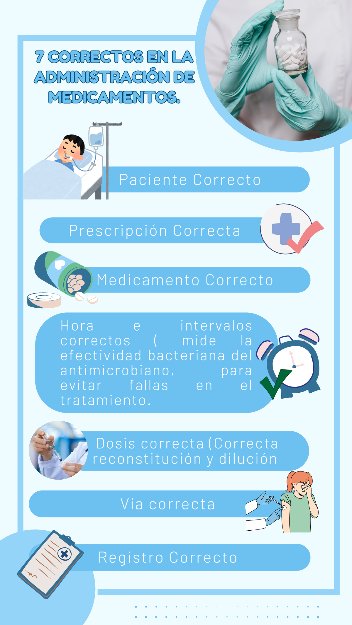 7 correctos en la administración de medicamentos - Educación en Salud ...