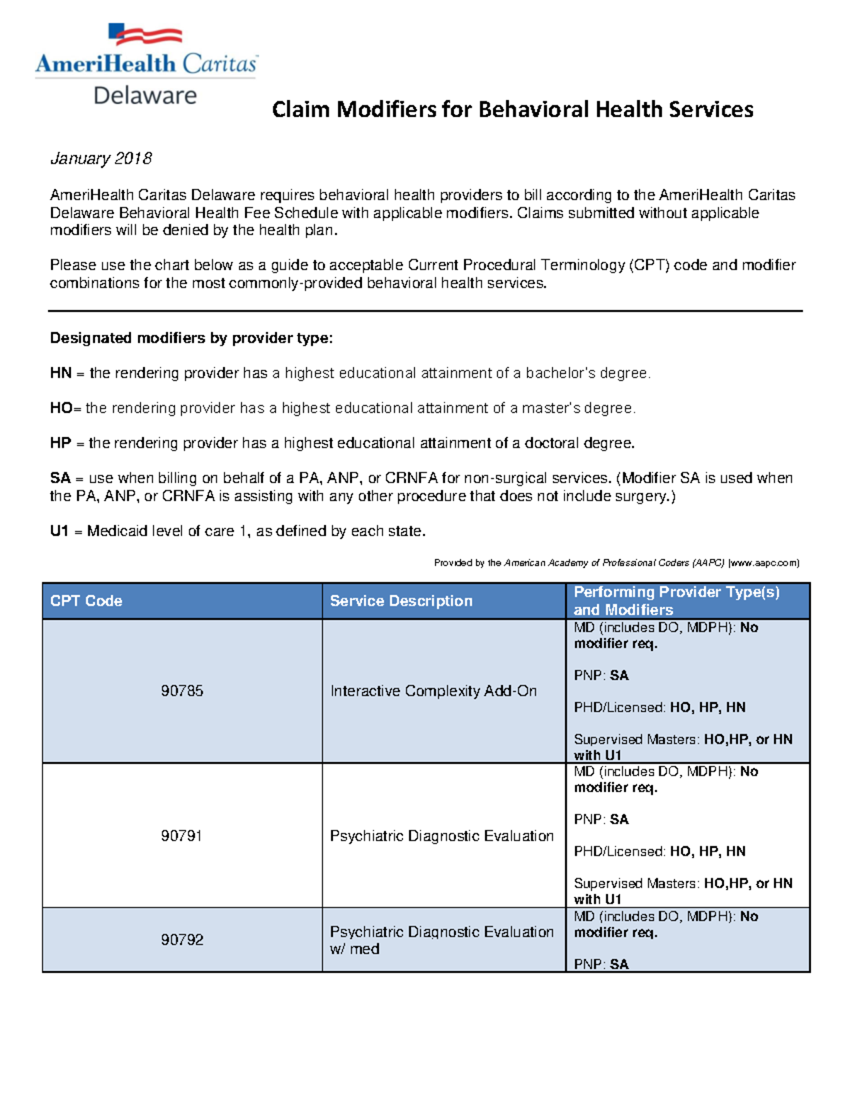 Bh-modifier-chart - Modifier chart note - January 2018 AmeriHealth ...
