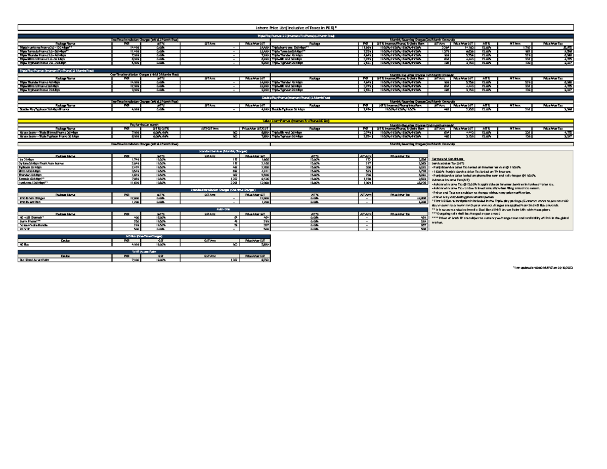 Lahore - kjaj - Triple Hurricane Promo 2 - 120 MbpsPackage Name PKR ...