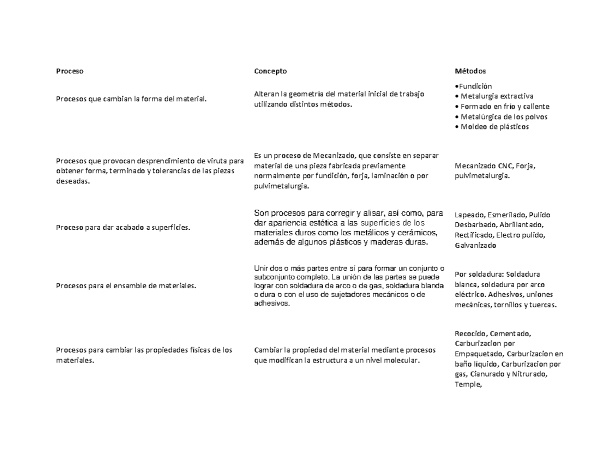 Procesos de manufactura - Warning: TT: undefined function: 32 Warning: TT: undefined function ...