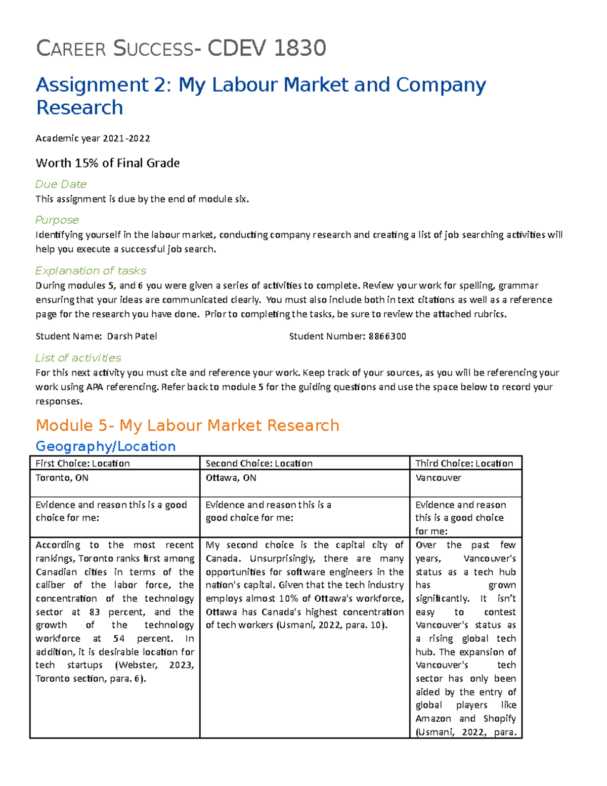 CDEV1830 Career Success Assignment 2 My Labour Market and Company Research - CAREER SUCCESS ...