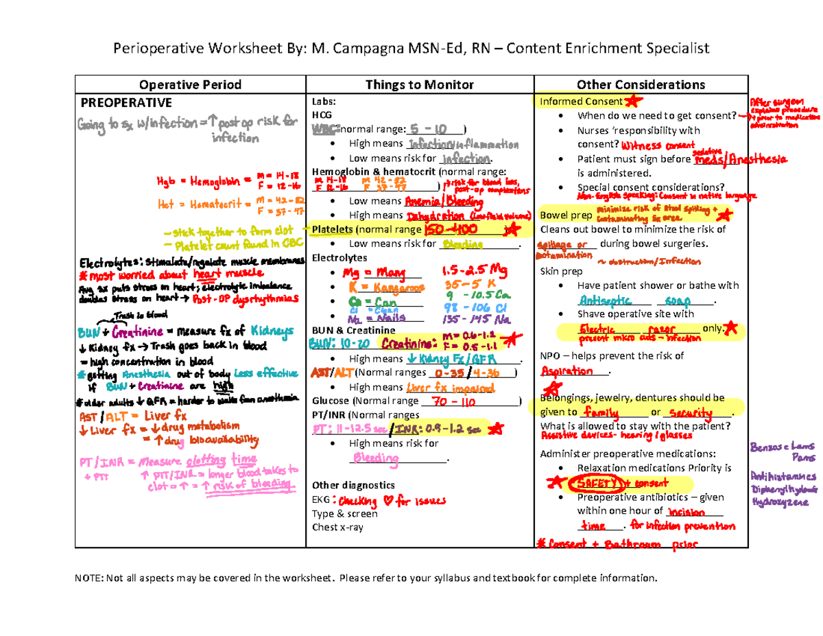 Perioperative Worksheet 3250 - Operative Period Things to Monitor Other ...