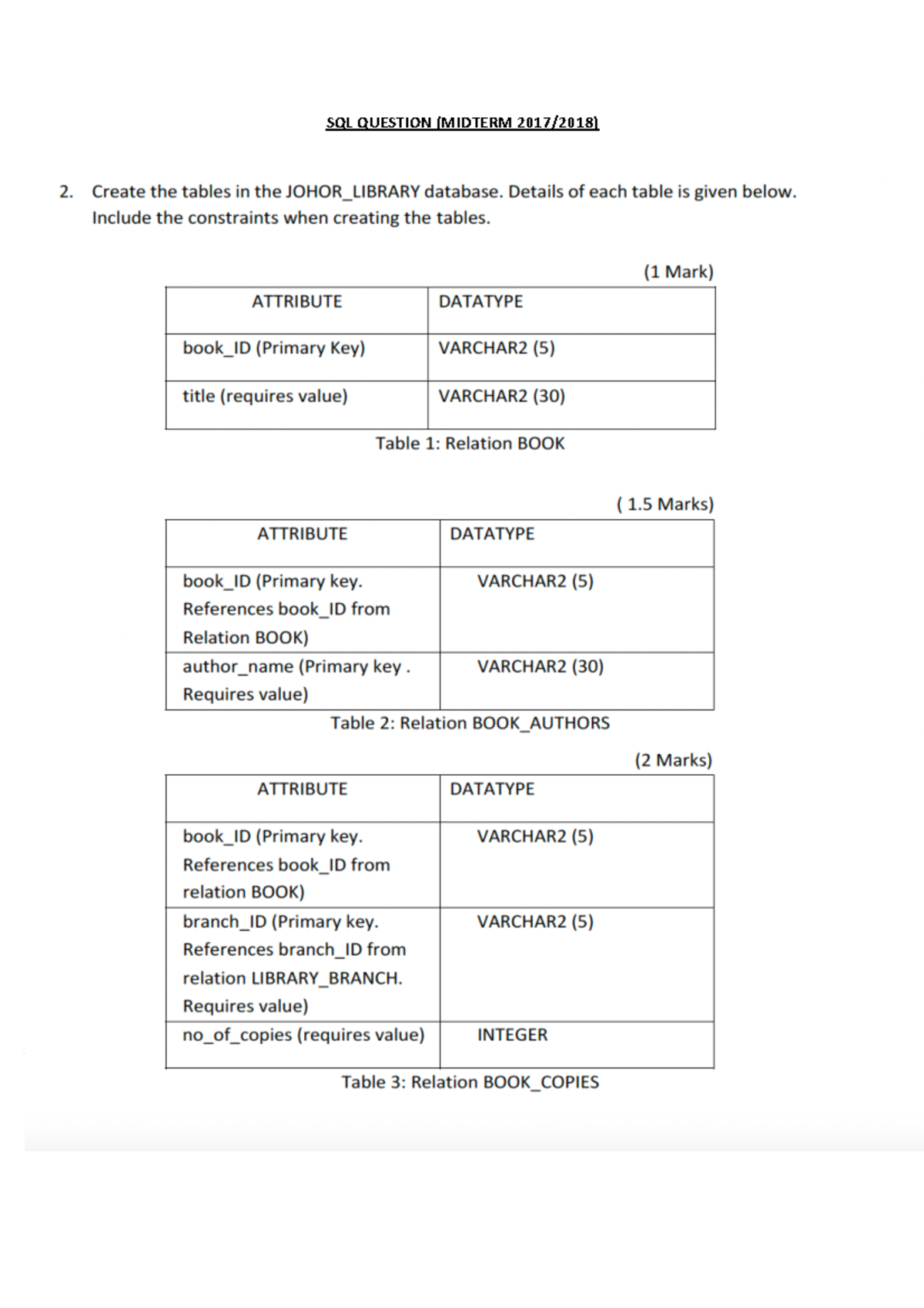Past Year Sql Only Midterm Questions From 2017 Forward Database