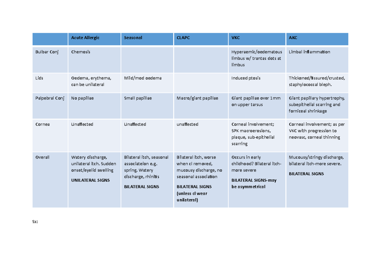 Differentiating Between Signs and Symptoms of Allergic Eye Disease ...
