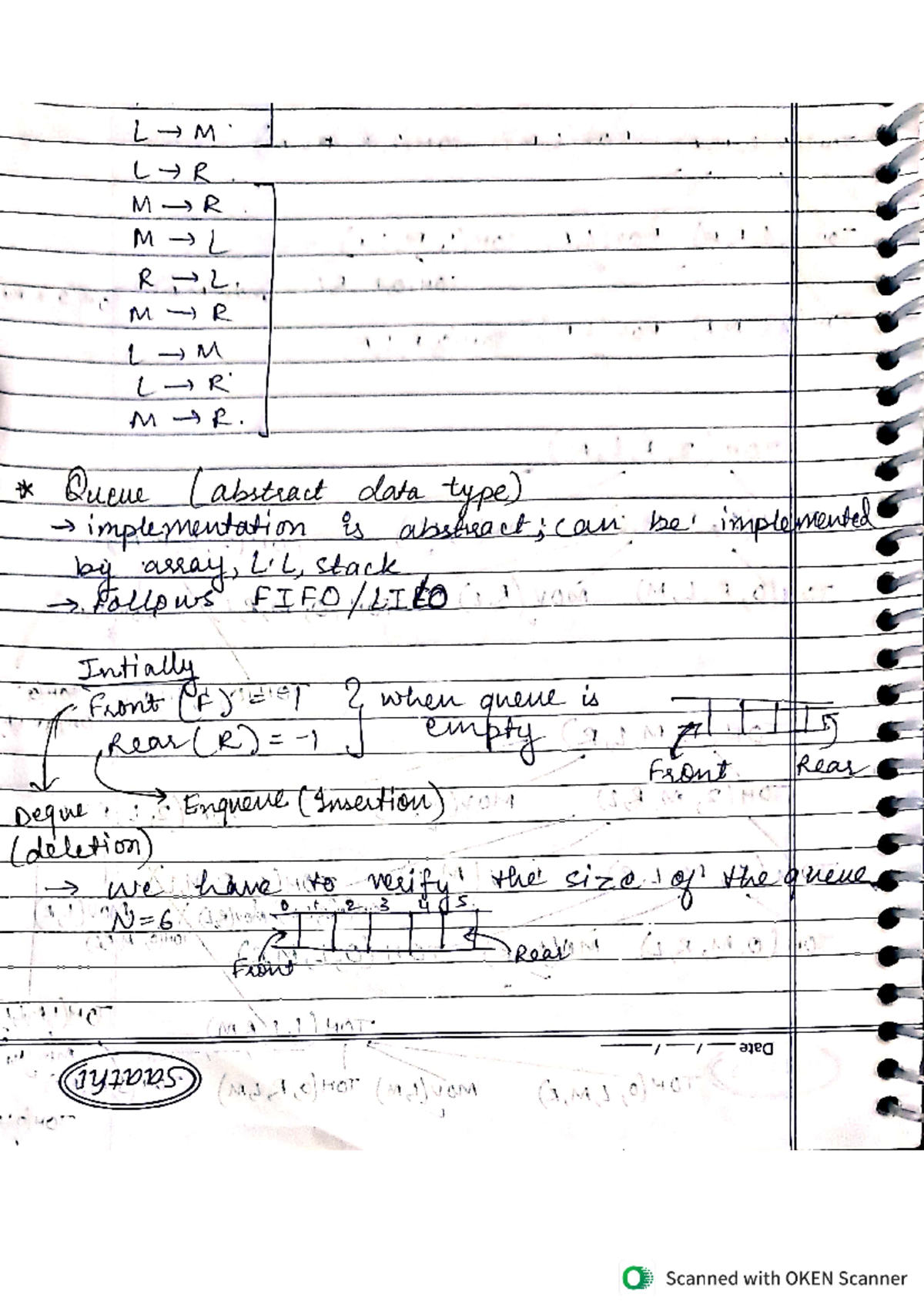 New Doc 04-19-2024 00 - lecture notes og iiitl - Communication Skills ...