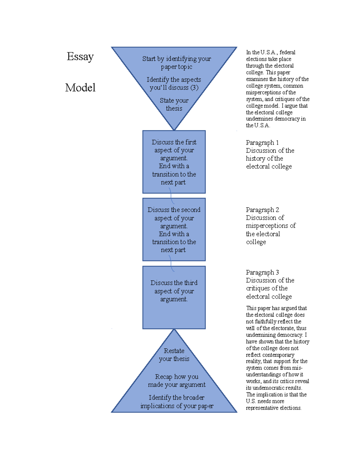 Essay Model with example - Paragraph 3 Discussion of the critiques of ...