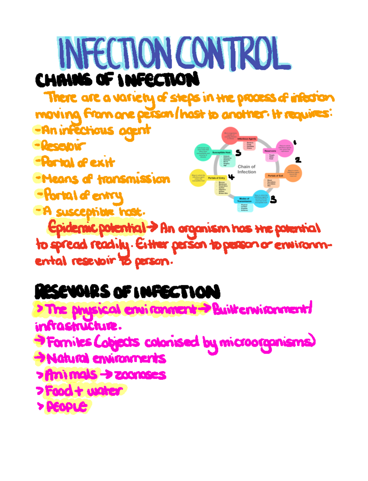 Infection control - INFECTION CONTROL CHAINS OF INFECTION There are a ...