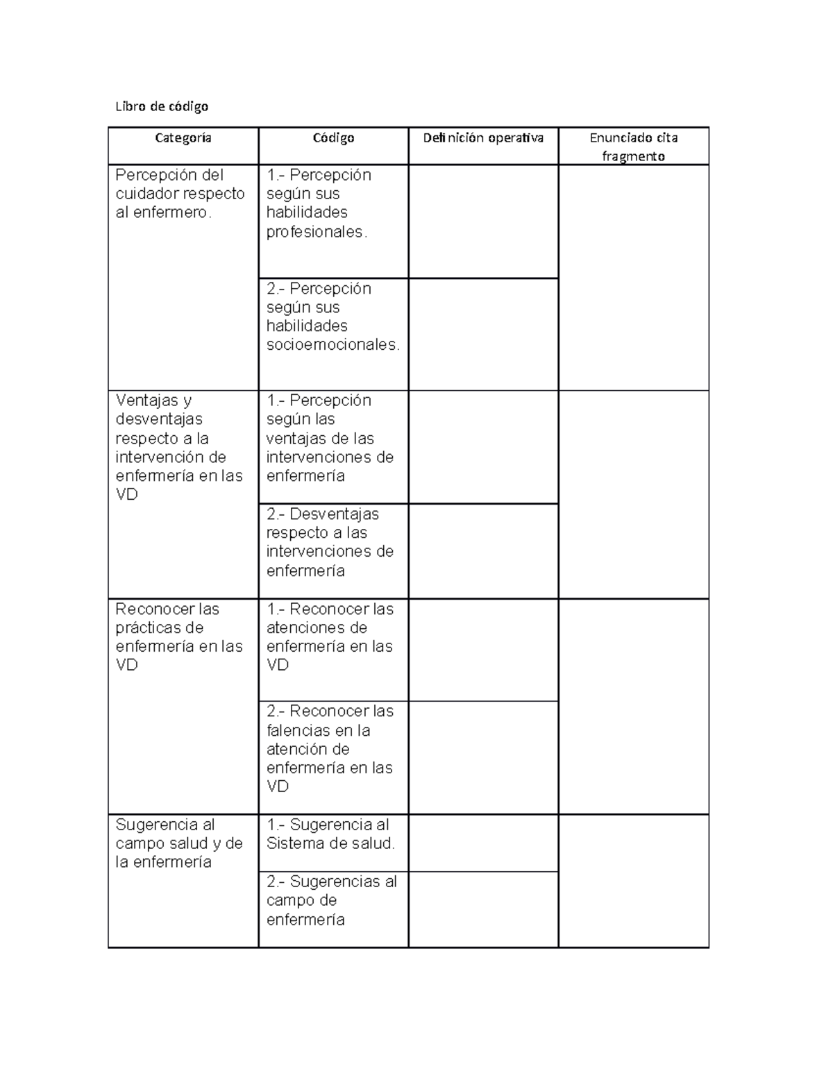 Libro de código - Libro de código Categoría Código Definición operativa ...