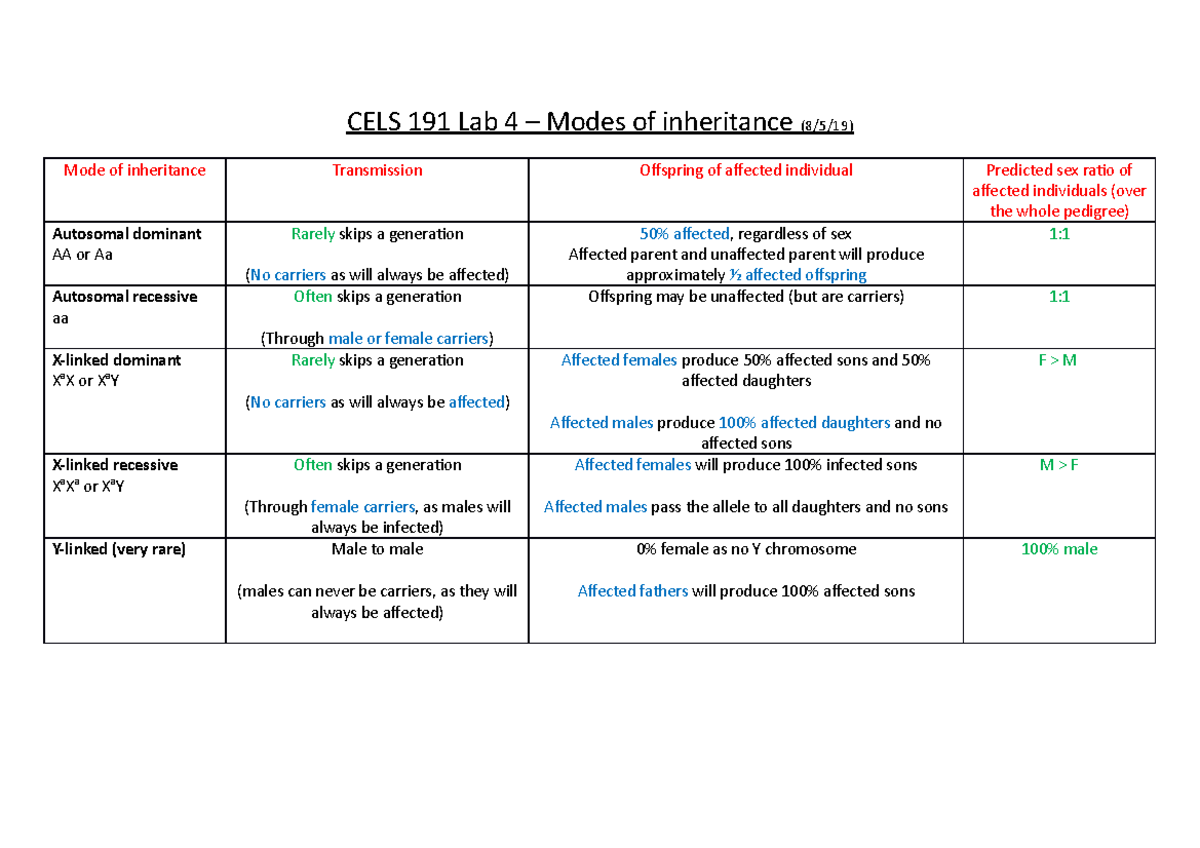 CELS 191 Lab 4 - CELS191 notes with average of 97% - CELS 191 Lab 4 ...