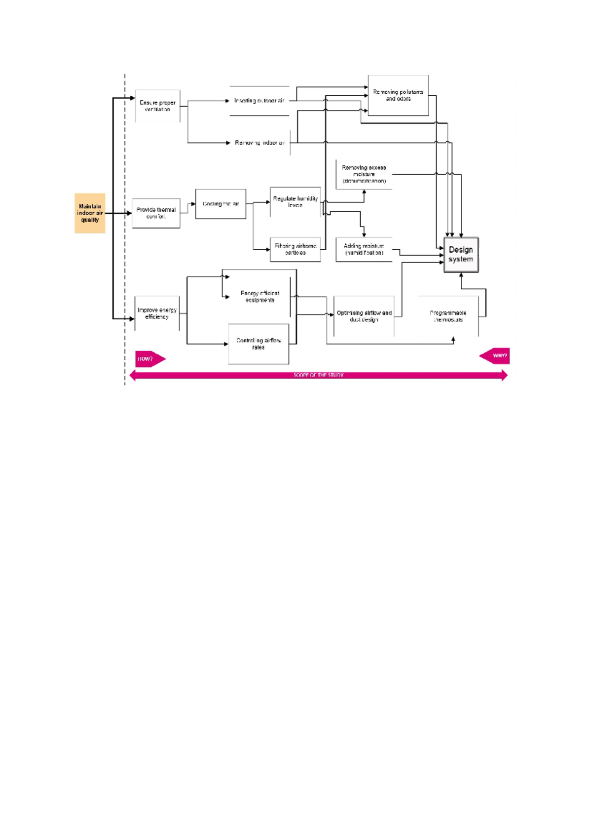 FA - Fast Diagram - Applied Project - Removing pollutants Ensure proper ...