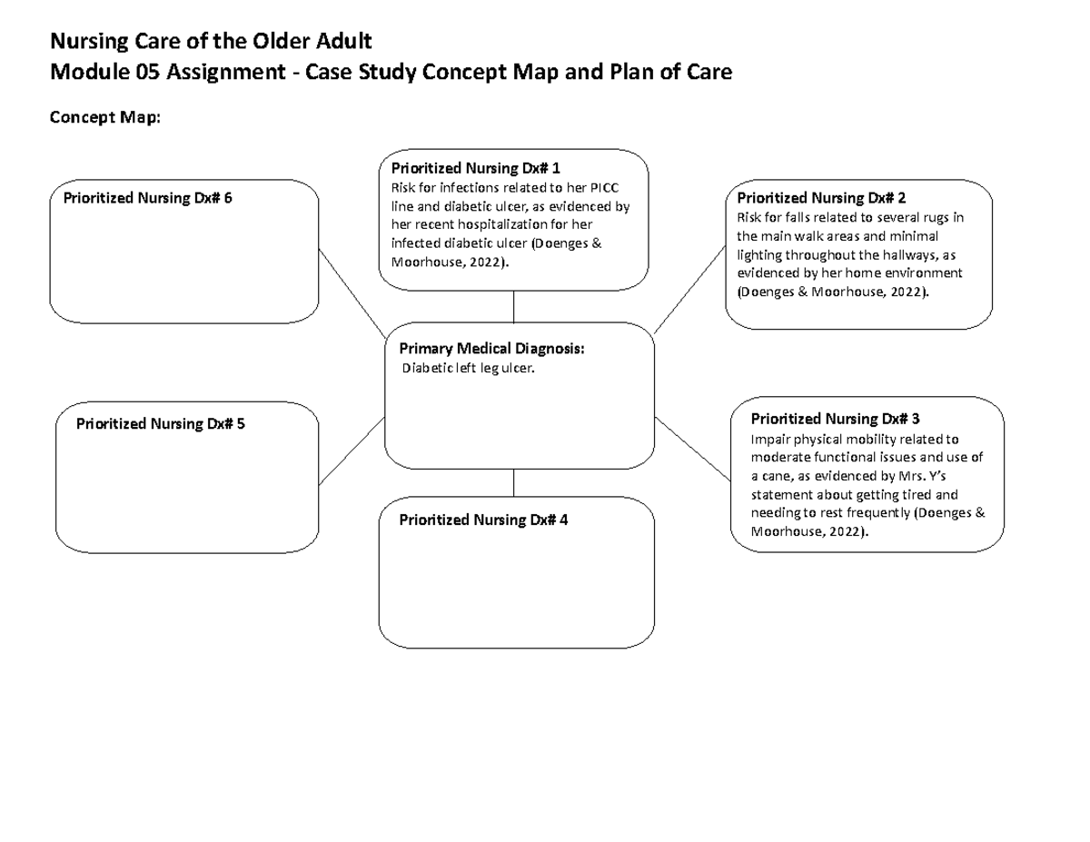 JTaboada Spearman Concept Map 08062023 - Nursing Care of the Older ...