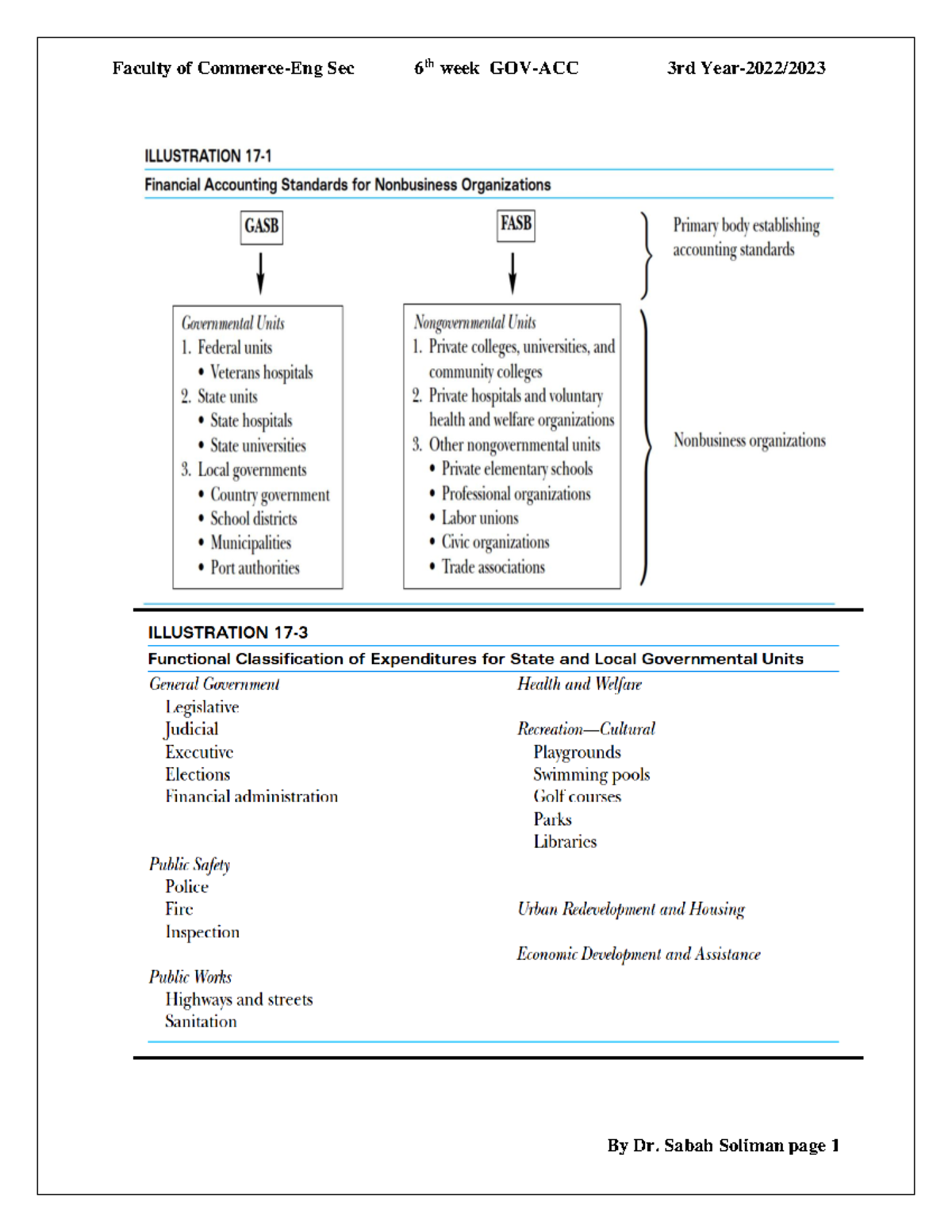 Practice questions Gov. Acc - Answer: 1. d 2. a 3. d 4. b 5. d 6. c 7 ...