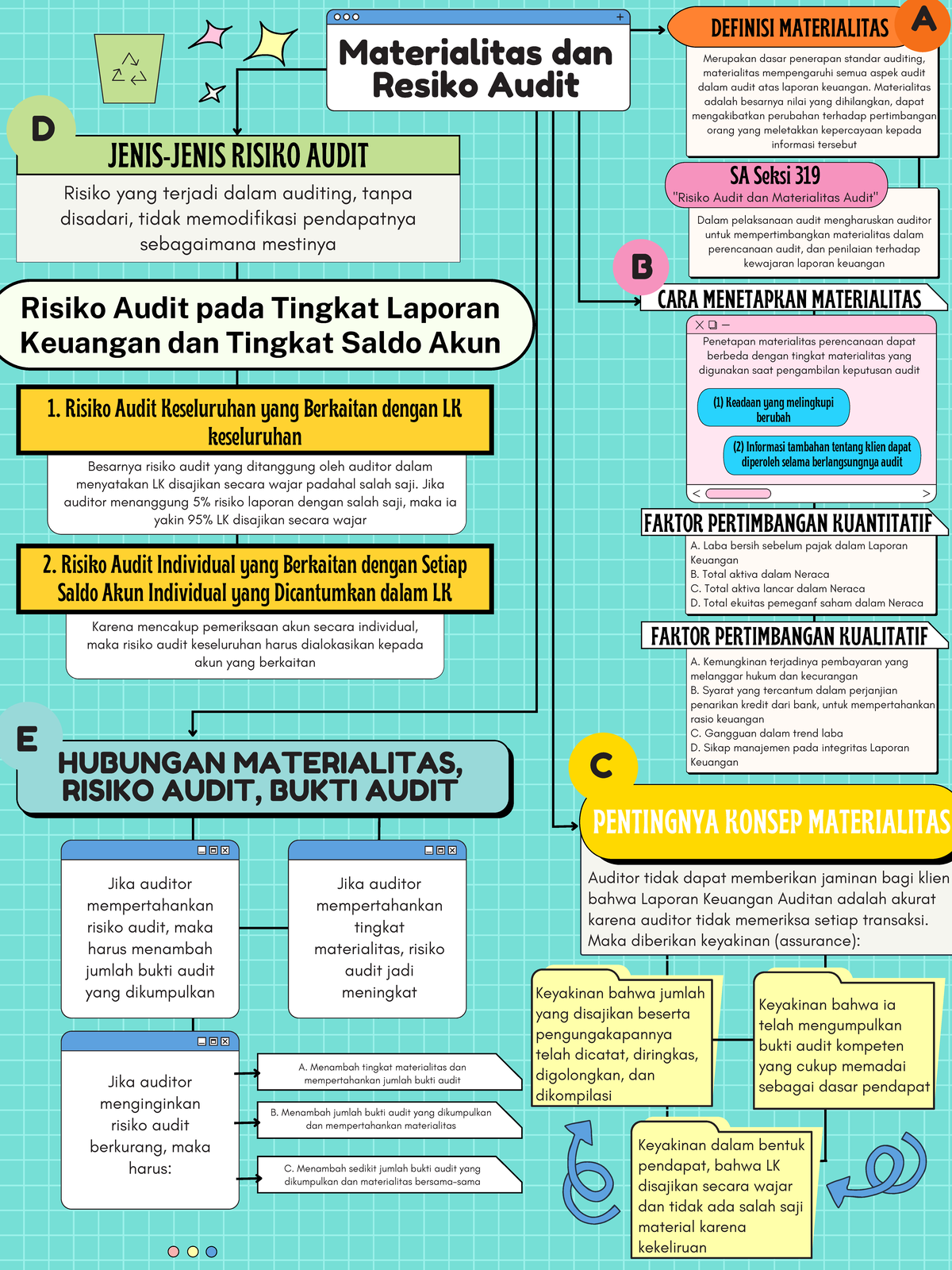Materialitas dan Risiko Audit - Materialitas dan Resiko Audit PENTINGNYA KONSEP MATERIALITAS ...