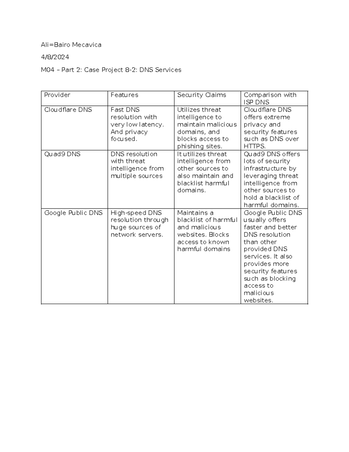 M04 - Part 2Case Project 8-2DNS Services Mecavica - Ali=Bairo Mecavica ...