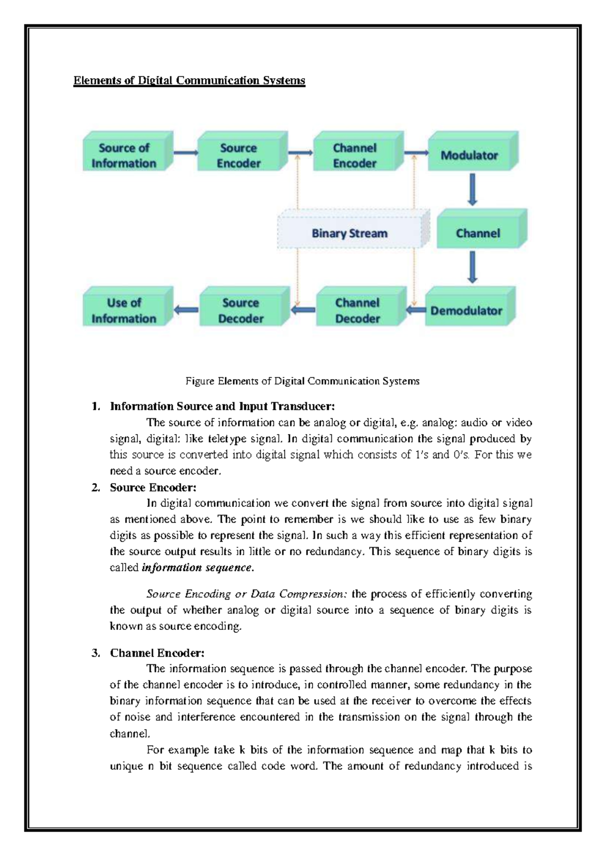 191BM622 Communication Systems Unit-2 A Notes (1) - Elements of Digital ...