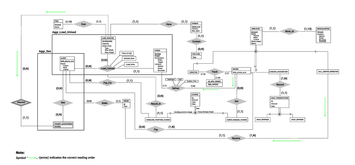 1 - fdhdf - Gas_FUEL Type charge ID Amount Date Type Gasbag Serial_num ...